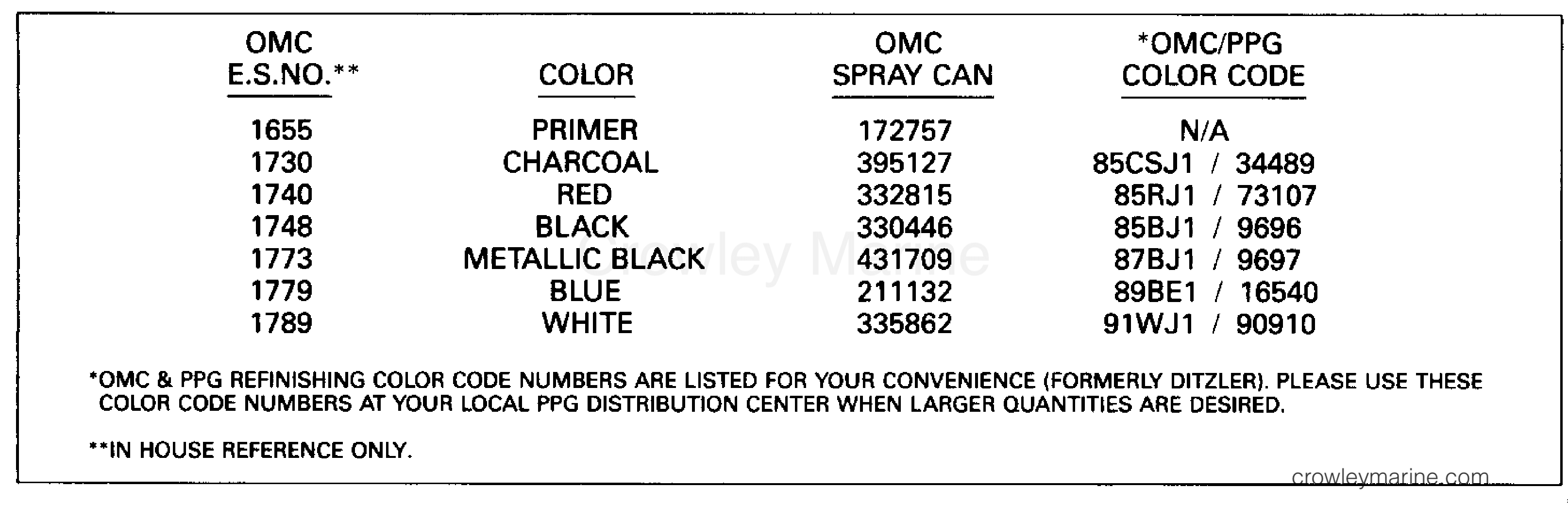 PAINT CHART - 1991 Outboard 40 TJ40ELEIA | Crowley Marine
