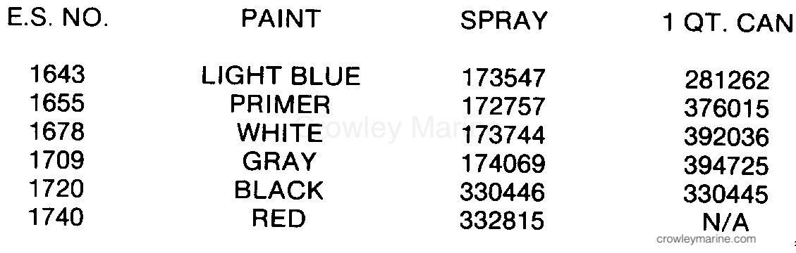 PAINT CHART - 1987 Outboard 55 E55RWLCUC | Crowley Marine