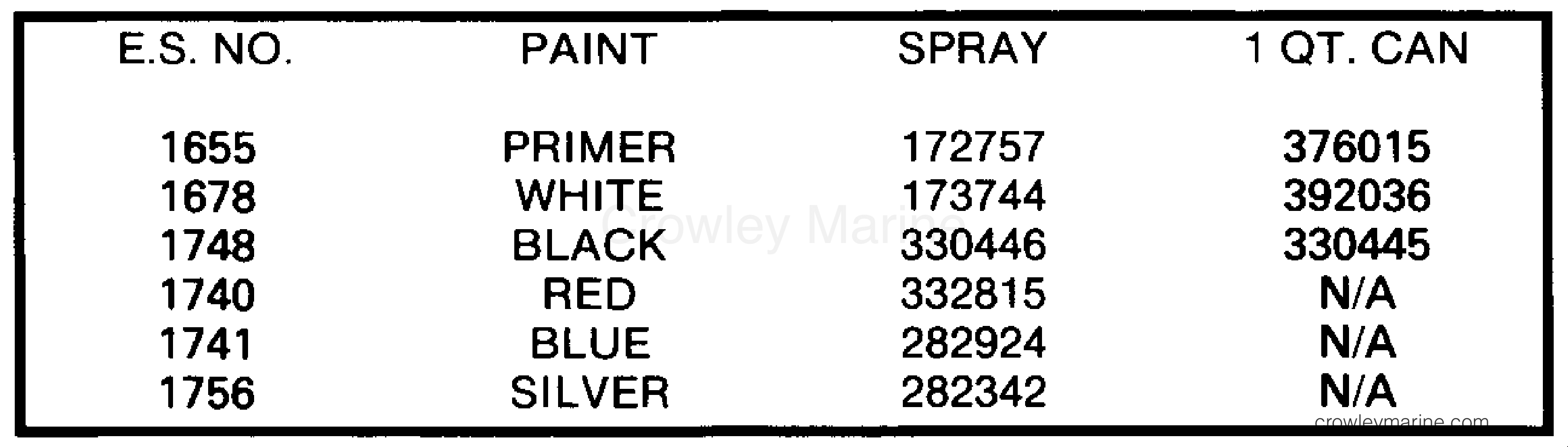 PAINT CHART - 1988 Outboard 120 E120TLCCA | Crowley Marine