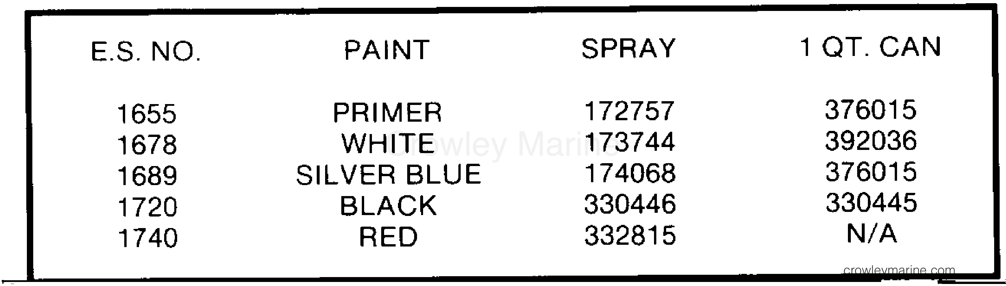 PAINT CHART - 1986 Outboard 30 J30ECDM | Crowley Marine