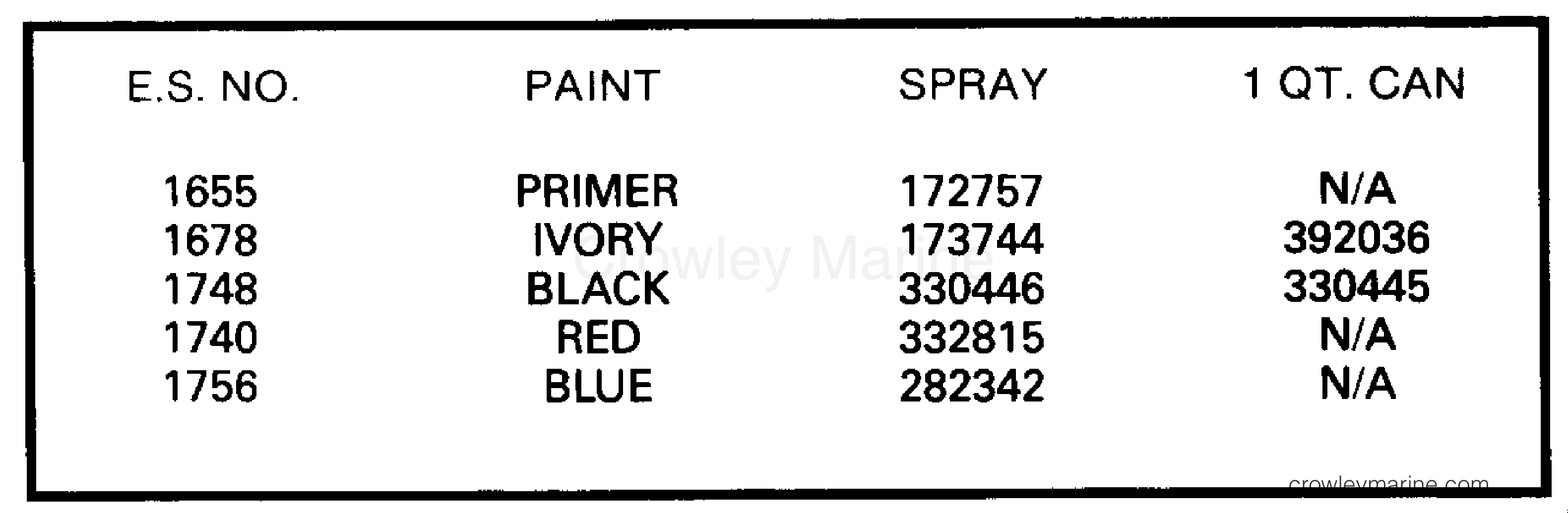 PAINT CHART - 1988 Outboard 6 E6RCCS | Crowley Marine
