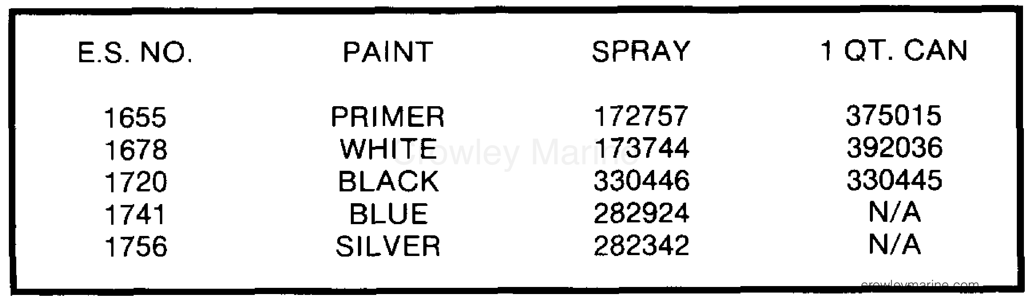 PAINT CHART - 1987 Outboard 150 E150TLCUR | Crowley Marine