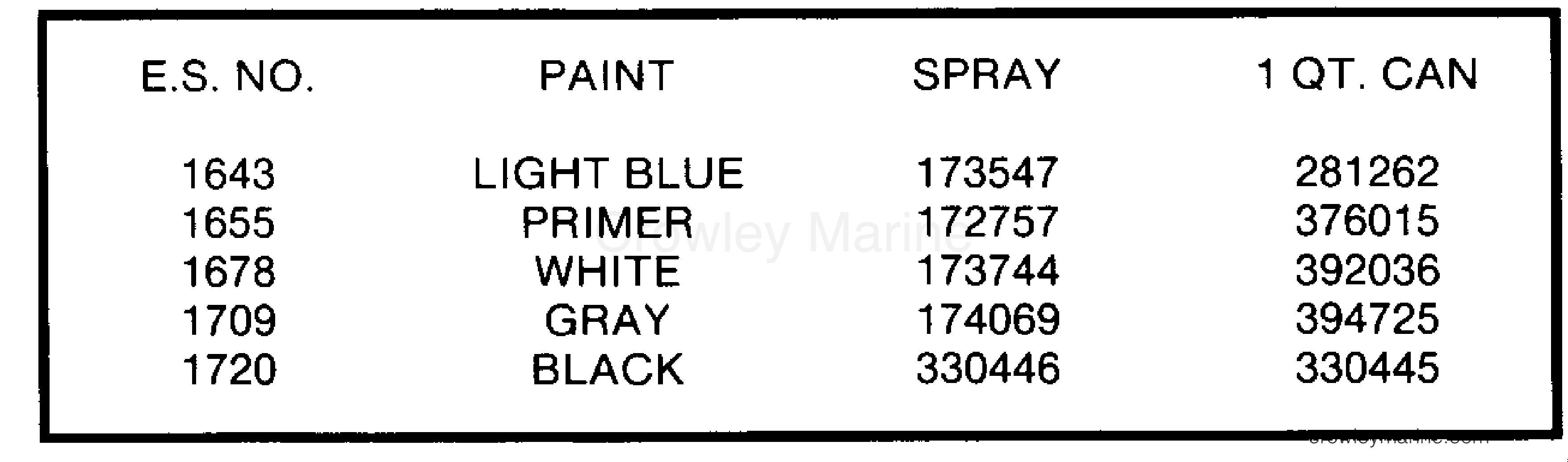 PAINT CHART - 1986 Outboard 100 E100WMLCDR | Crowley Marine