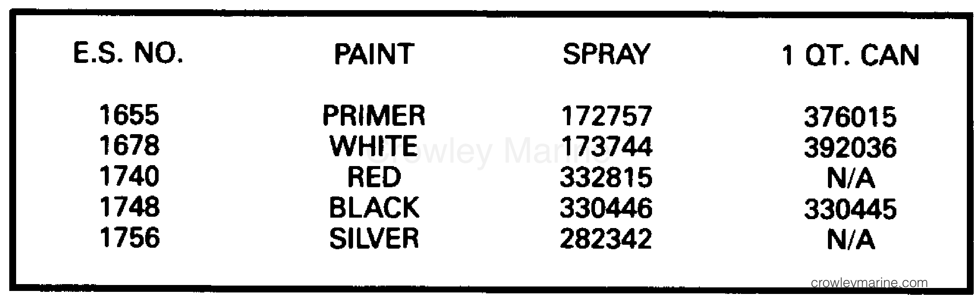 PAINT CHART - 1988 Outboard 14 VE14RCCS | Crowley Marine