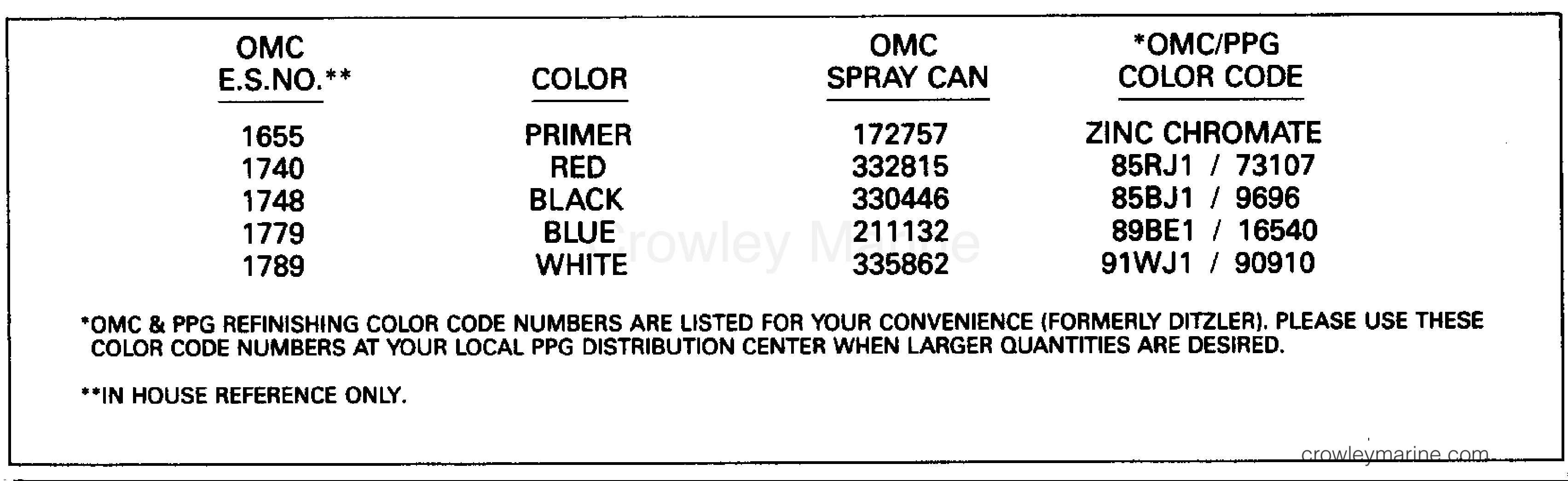 PAINT CHART - 1991 Outboard 60 E60TTLEIB | Crowley Marine