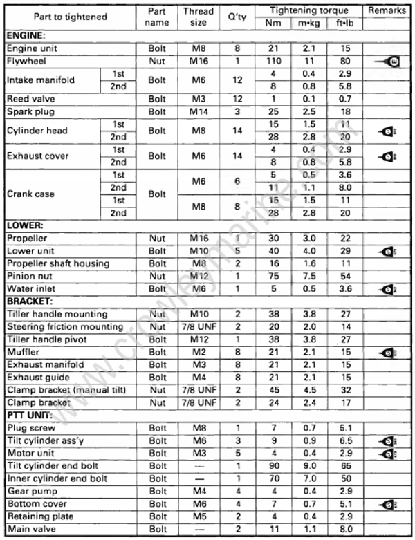 Specifications [Tightening Torque] [2002] | Crowley Marine