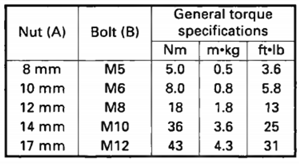 Specifications [Tightening Torque] [2002] | Crowley Marine