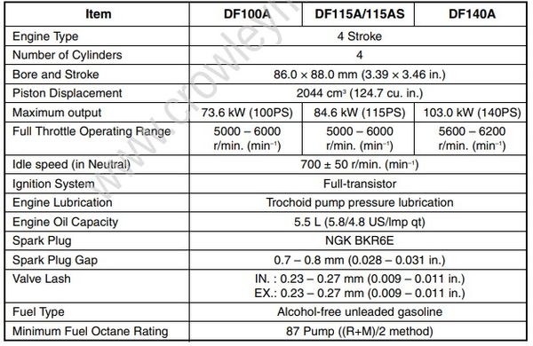 Owner's Manual DF140AZ, DF140A, DF115A Specifications | Crowley Marine
