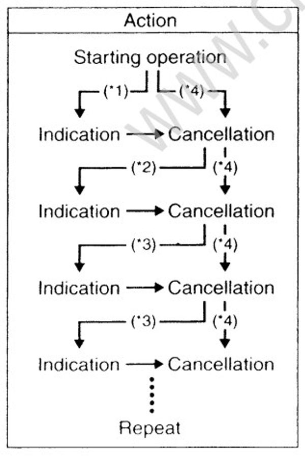 Owner's Manual DF175T, DF150T, DF150TZ, DF175TZ Chart Of Total ...