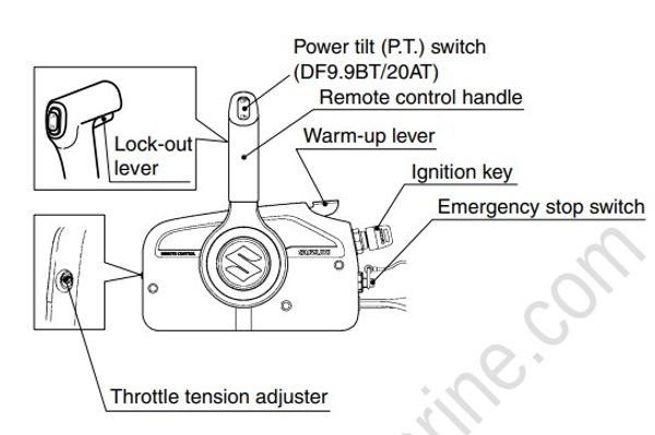 Owner's Manual DF20A, DF15A, DF9.9B Location Of Parts | Crowley Marine