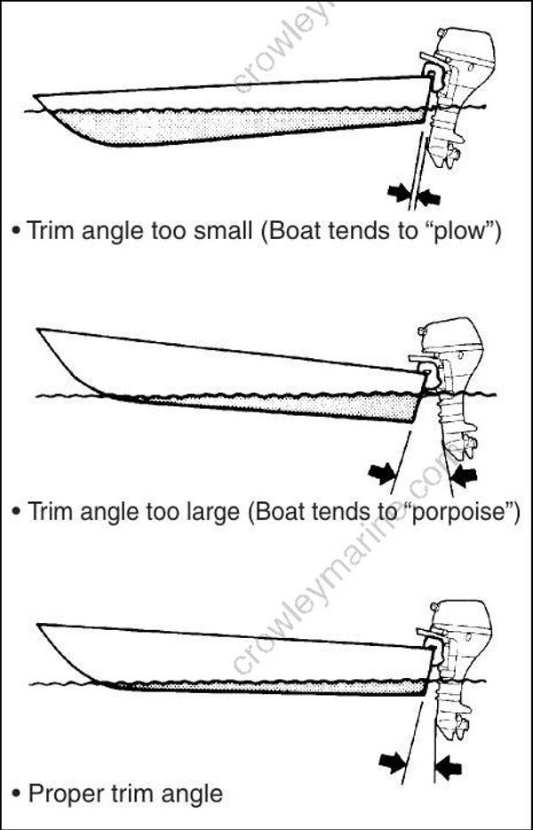 Owner's Manual DF25 V-TWIN Propeller Selection And Installation ...