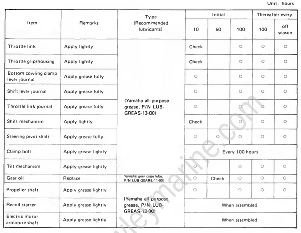 Periodic Inspections And Adjustments [Periodic Inspection And ...
