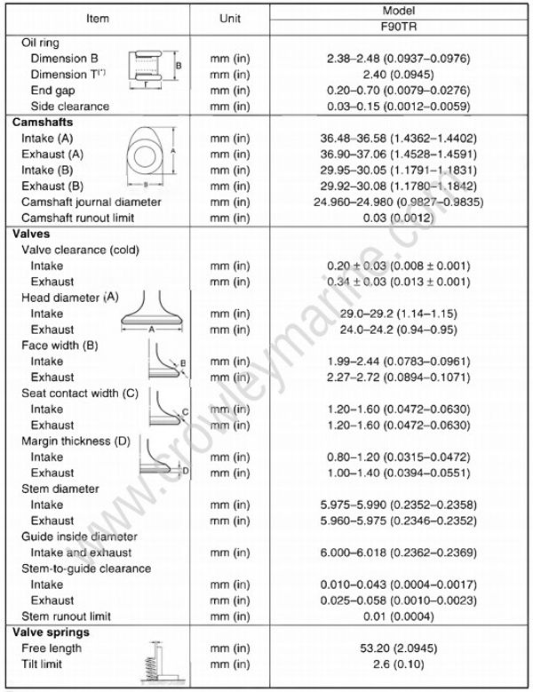 Specifications [Maintenance Specification 2] [2015] | Crowley Marine