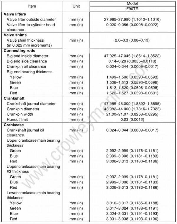 Specifications [Maintenance Specification 2] [2015] | Crowley Marine
