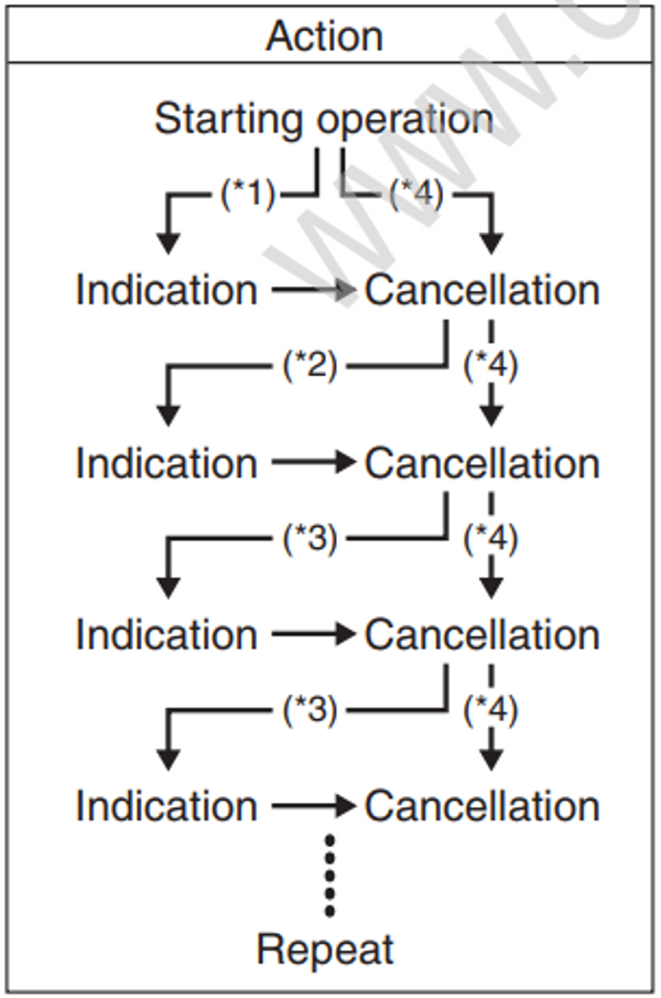Owner's Manual DF40, DF50 Flowchart Of Oil Change Reminder System ...