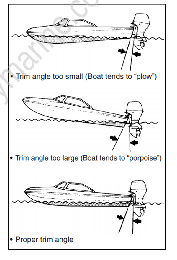Owner's Manual DF60A, DF40A, DF50A Propeller Selection And Installation ...