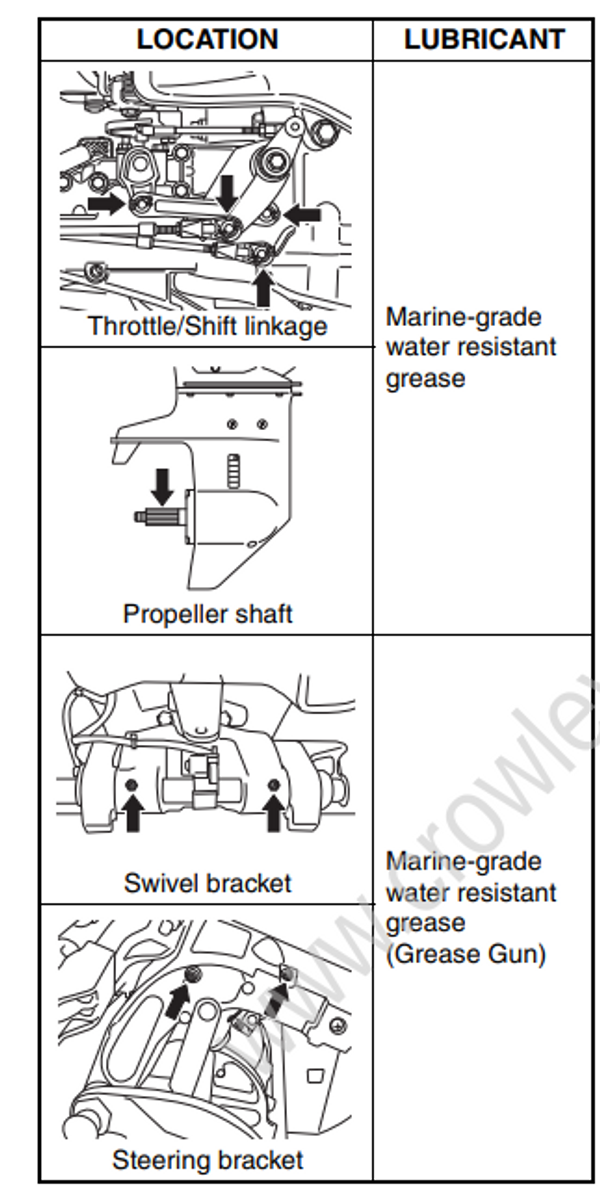 Owner's Manual DF60A, DF40A, DF50A Inspection And Maintenance | Crowley ...