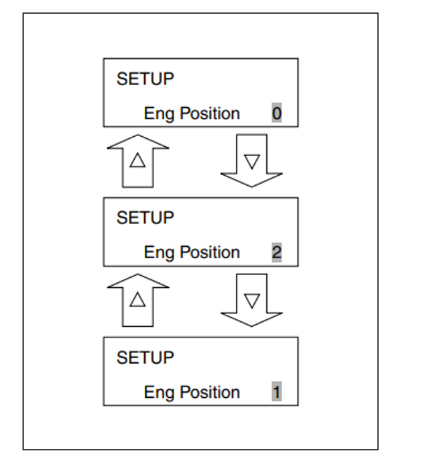 Service Manual DF115, DF140, DF100, DF90 Digital Guage System [204 ...