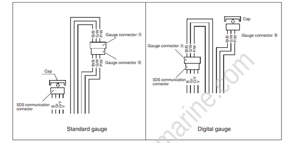 Service Manual DF115, DF140, DF100, DF90 Digital Guage System [204 ...