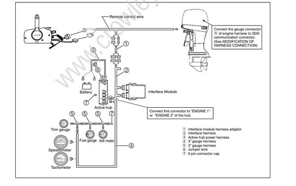 Service Manual DF115, DF140, DF100, DF90 Digital Guage System [204 ...