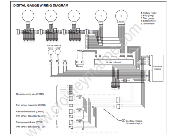 Service Manual DF115, DF140, DF100, DF90 Digital Guage System [204 ...