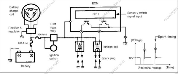 Service Manual DF115, DF140, DF100, DF90 Ignition System [24][Df115 ...