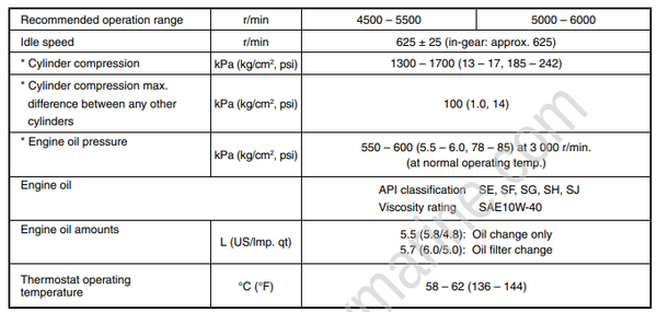 Service Manual DF115, DF140, DF100, DF90 Service Data (Df90T 115T 115Wt ...