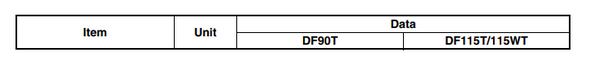 Service Manual DF115, DF140, DF100, DF90 Service Data (Df90T 115T 115Wt ...