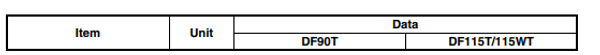 Service Manual DF115, DF140, DF100, DF90 Service Data (Df90T 115T 115Wt ...