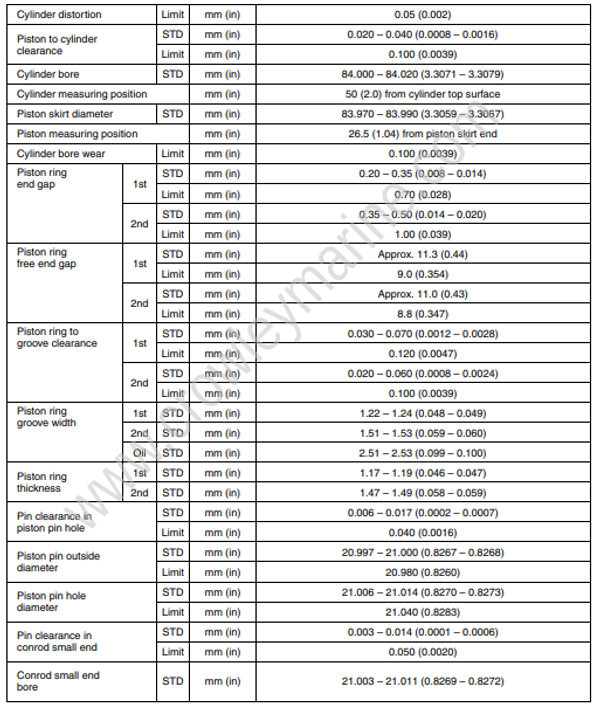 Service Manual DF115, DF140, DF100, DF90 Service Data (Df90T 115T 115Wt ...