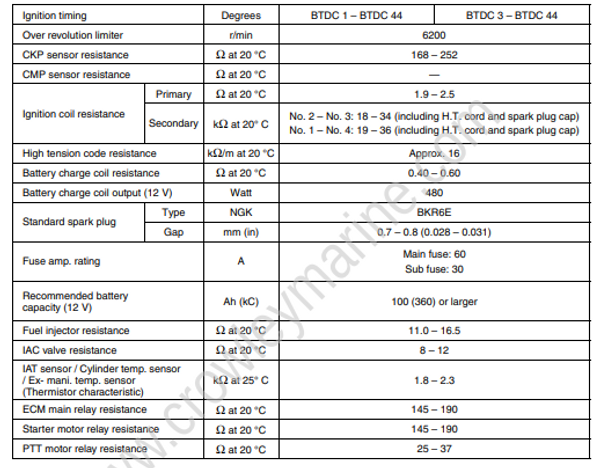 Service Manual DF115, DF140, DF100, DF90 Service Data (Df90T 115T 115Wt ...