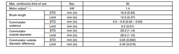 Service Manual DF115, DF140, DF100, DF90 Service Data (Df90T 115T 115Wt ...