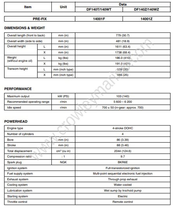 Service Manual DF115, DF140, DF100, DF90 Specifications (Df140T 140Wt ...