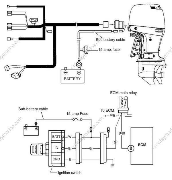 Service Manual DF115, DF140, DF100, DF90 Sub-Battery Cable [153][Df115 ...