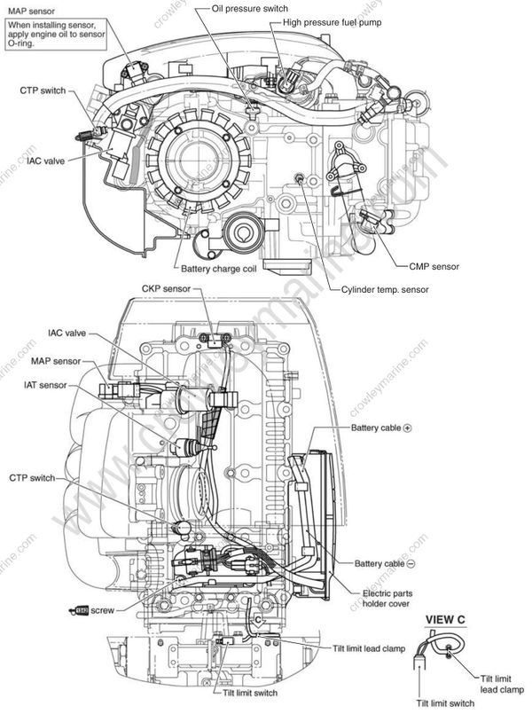 Service Manual DF115, DF140, DF100, DF90 Wire Hose Routing [215][Df115 ...