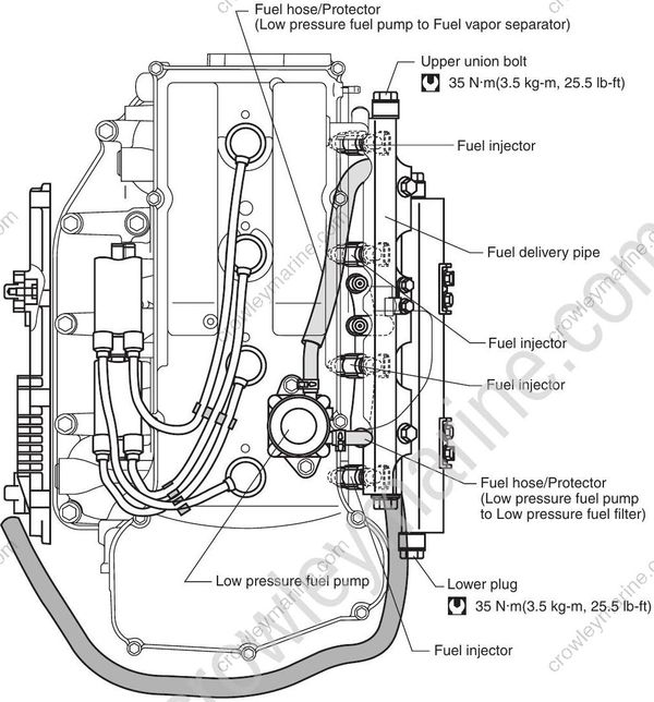 Service Manual DF115, DF140, DF100, DF90 Wire Hose Routing [215][Df115 ...