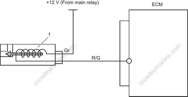 Service Manual DF140A, DF115A, DF115, DF115AZ, DF140AZ, DF115AS Engine ...