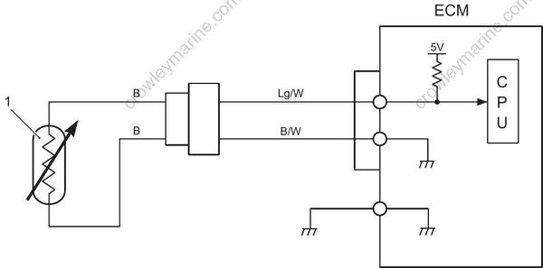 Service Manual DF140A, DF115A, DF115, DF115AZ, DF140AZ, DF115AS Engine ...