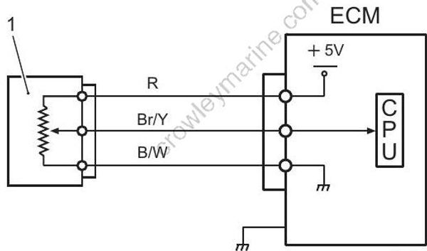 Service Manual DF140A, DF115A, DF115, DF115AZ, DF140AZ, DF115AS Engine ...