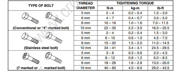 Service Manual DF2.5 General Information[Tightening Torque] | Crowley ...