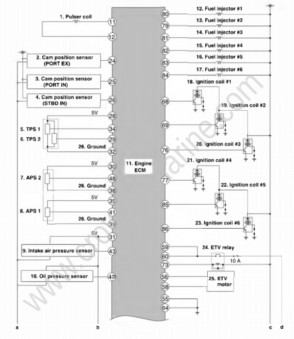 Electrical System [Ecm Circuit Diagram] [2017] | Crowley Marine