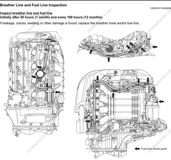 Service Manual DF200A, DF175A, DF150AZ, DF150A, DF200 Maintenanced And ...