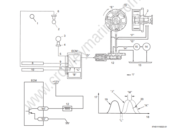 Service Manual DF200A, DF175A, DF150AZ, DF150A, DF200 Power Head[Engine ...
