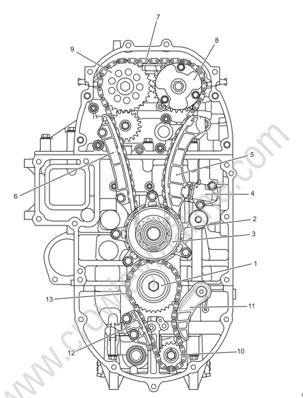 Service Manual DF200A, DF175A, DF150AZ, DF150A, DF200 Power Head[Power ...