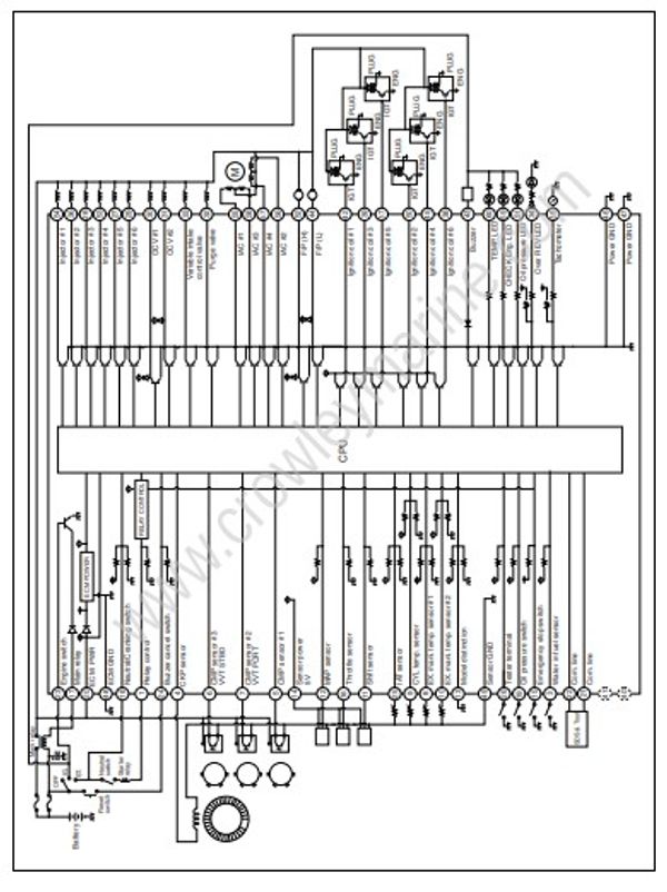 Service Manual DF200Z, DF250S, DF250, DF225Z, DF225, DF200, DF250Z ...