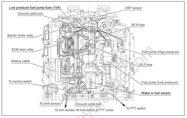 Service Manual DF200Z, DF250S, DF250, DF225Z, DF225, DF200, DF250Z ...