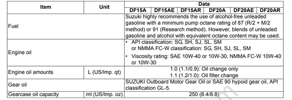Service Manual DF20A, DF15A, DF9.9B, DF15 General Information [50 ...