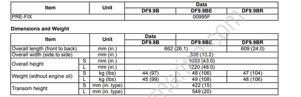 Service Manual DF20A, DF15A, DF9.9B, DF15 General Information [50 ...