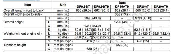 Service Manual DF20A, DF15A, DF9.9B, DF15 General Information [50 ...
