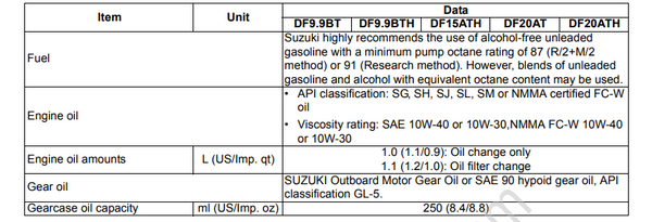 Service Manual DF20A, DF15A, DF9.9B, DF15 General Information [50 ...
